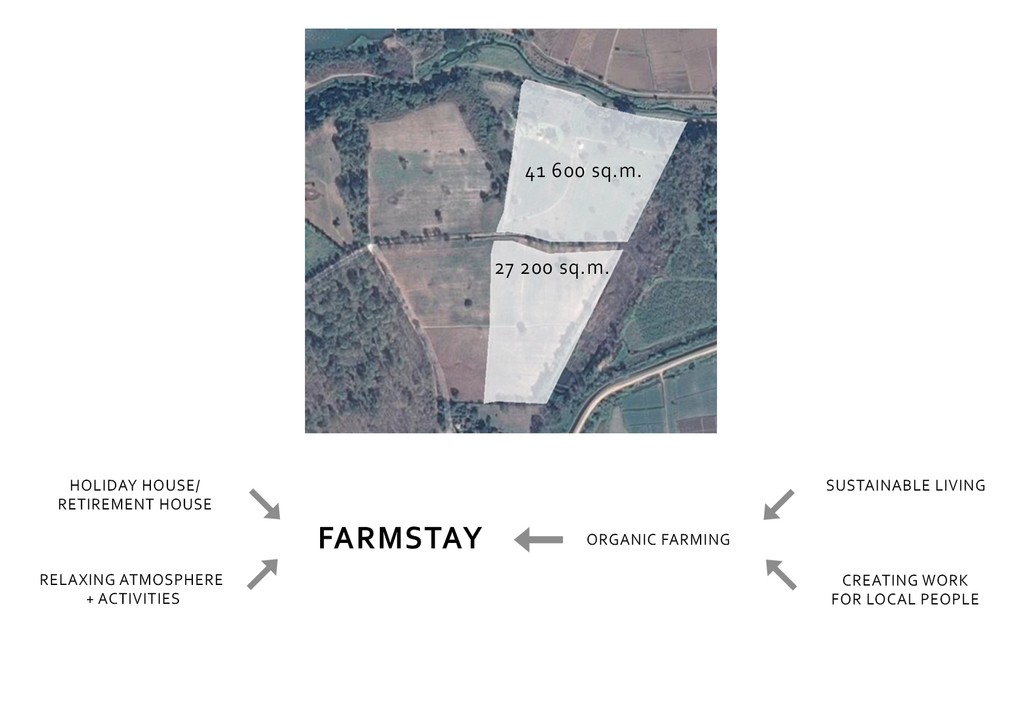 Moonrise Farm - A Sustainable Farmhouse - Puk Sithongsurapana